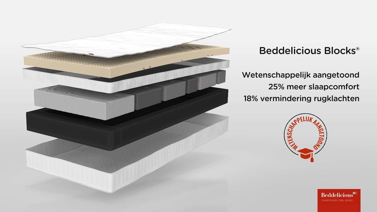 Sleeptrade - Beddelicious – FMD.works